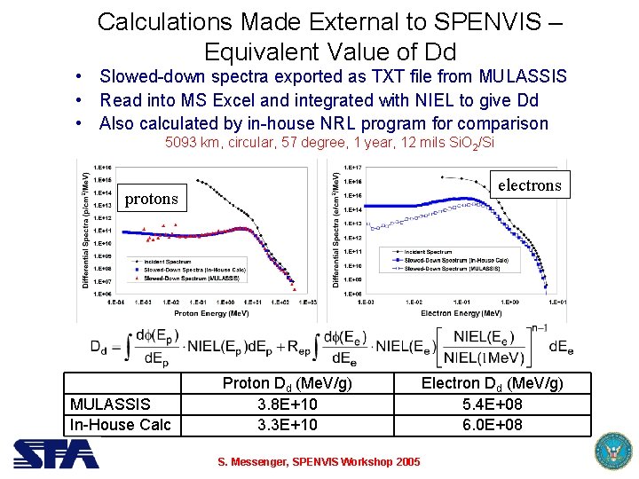Displacement Damage Dose Approach For Determining Solar Cell