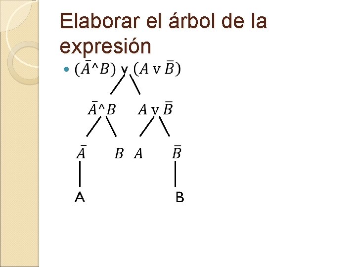 Algebra booleana Unidad 5 Algebra booleana En informtica