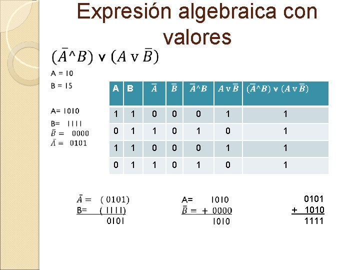 Algebra booleana Unidad 5 Algebra booleana En informtica