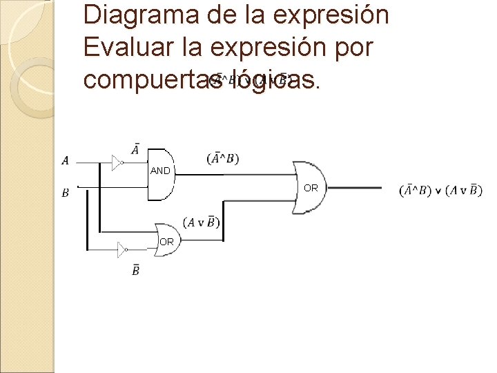 Algebra booleana Unidad 5 Algebra booleana En informtica