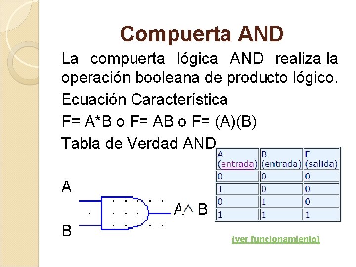 Algebra booleana Unidad 5 Algebra booleana En informtica