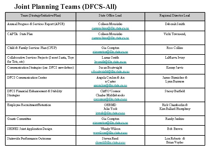 Stronger Families for a Stronger Georgia Division of