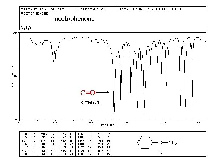 Aldehydes and Ketones Before you can learn about