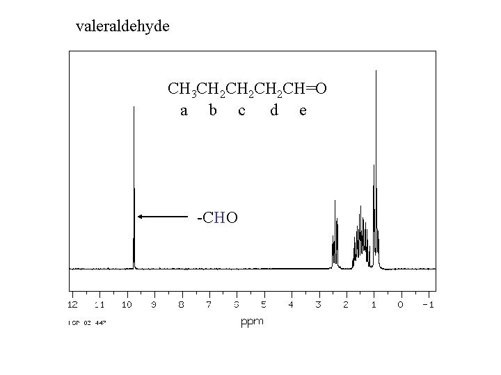 Aldehydes and Ketones Before you can learn about
