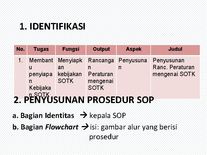 PENYUSUNAN STANDAR OPERASIONAL PROSEDUR ADMINISTRASI PEMERINTAHAN SOP AP