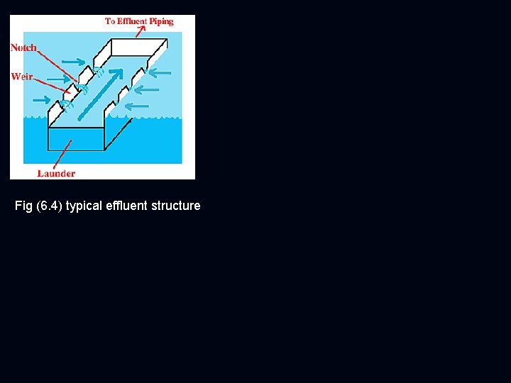 6 1 Configuration of sedimentation tank Sedimentation is