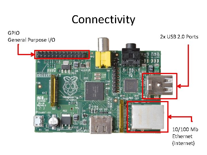 Introducing the Raspberry Pi Getting started with the