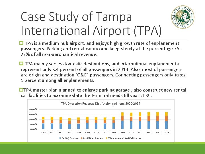 Implications of Autonomous Vehicle to Airport Terminal Planning