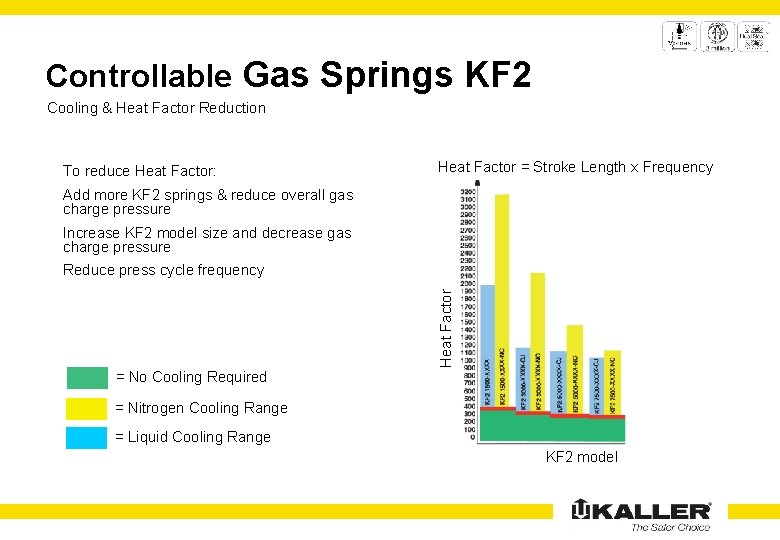 Controllable Gas Springs KF 2 Controllable Gas Springs