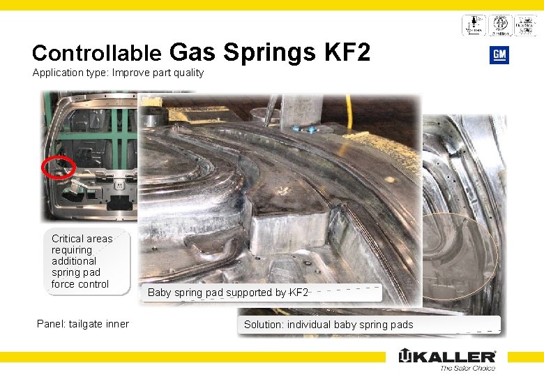 Controllable Gas Springs KF 2 Controllable Gas Springs
