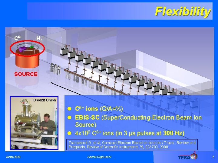 A cyclotron linac complex for carbon ion therapy