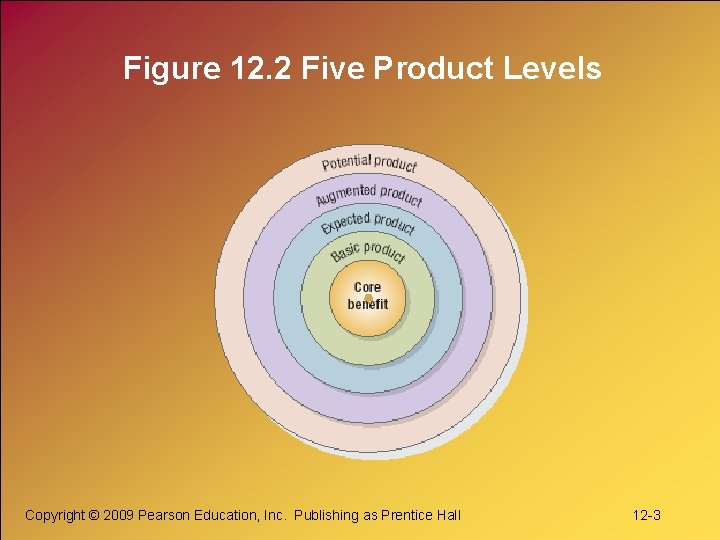 12 Setting Product Strategy Marketing Management 13 th