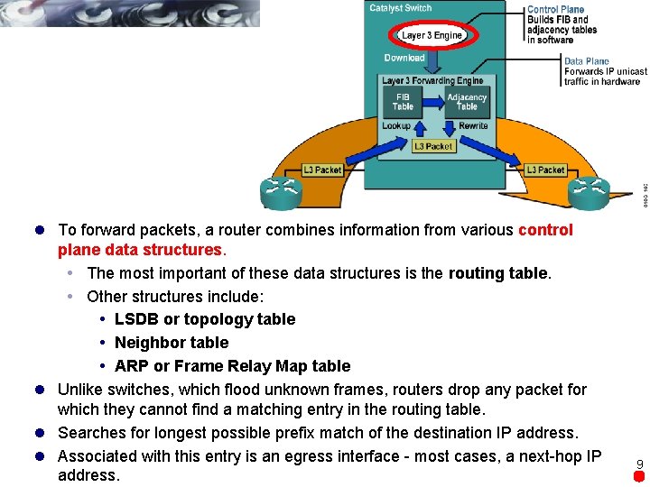 Ch 5 Maintaining and Troubleshooting Routing Solutions Materials