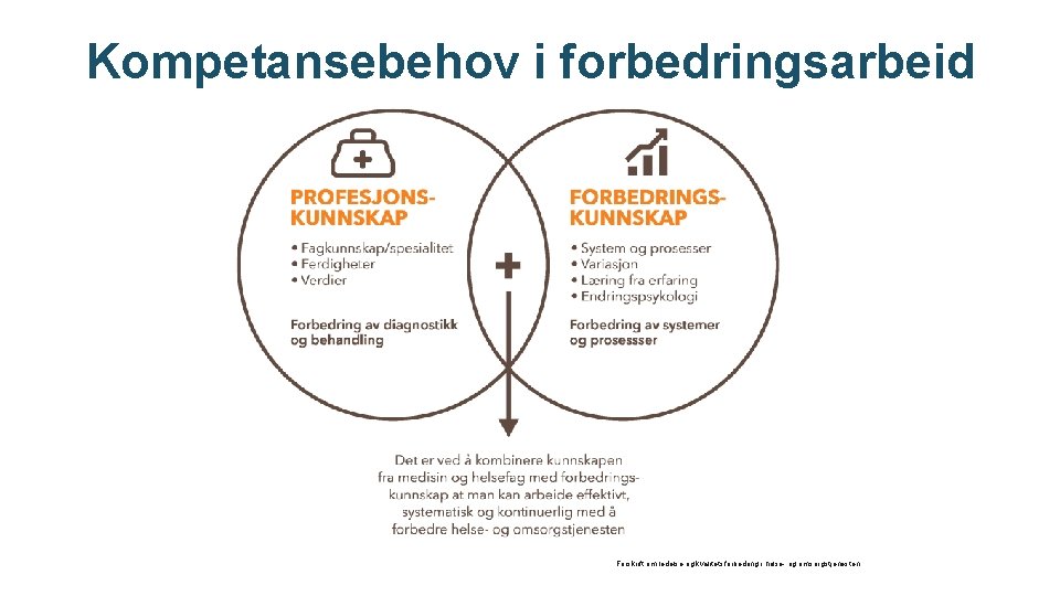 Ledelse og kvalitetsforbedring Forskrift om ledelse og kvalitetsforbedring