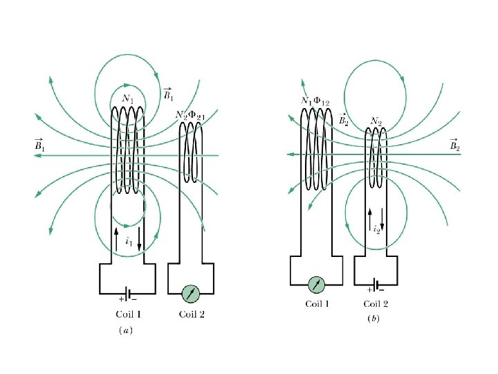 Lecture 12 Magnetism of Matter Maxwells Equations Ch