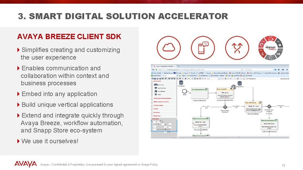 TEAM ENGAGEMENT FOR THE DIGITAL ERA AVAYA CONFERENCING