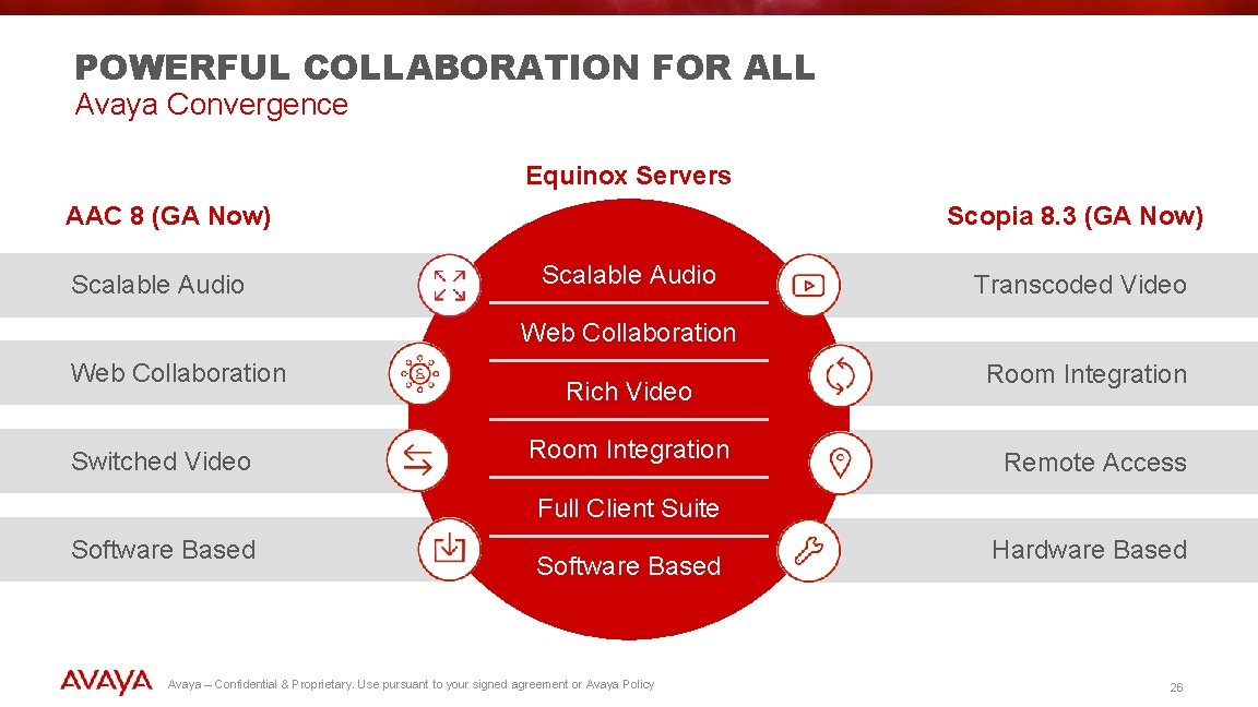TEAM ENGAGEMENT FOR THE DIGITAL ERA AVAYA CONFERENCING