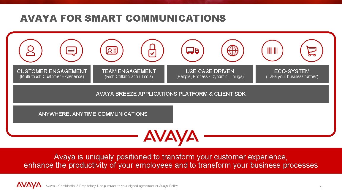 TEAM ENGAGEMENT FOR THE DIGITAL ERA AVAYA CONFERENCING