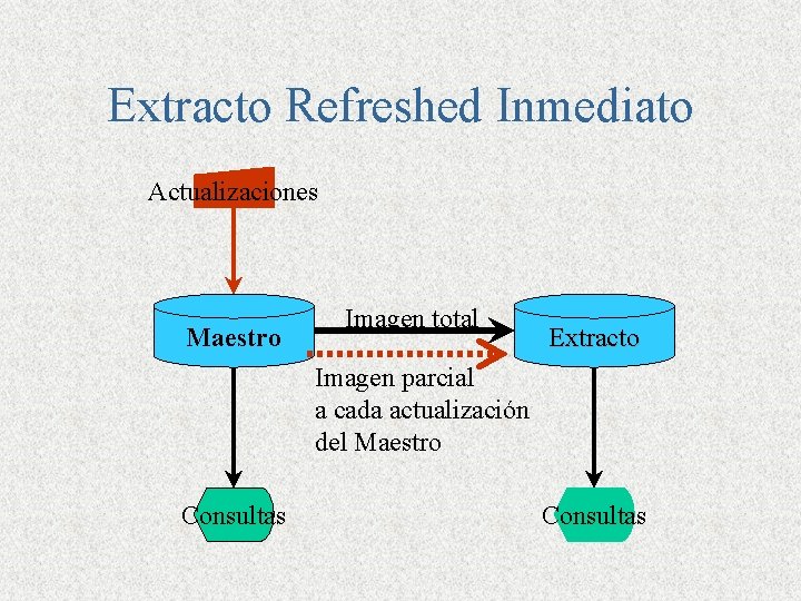 Conceptos de Extracto y Rplica Extracto Es una