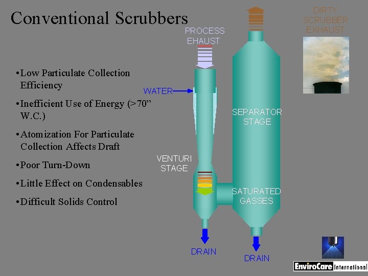 Micro Mist TM Scrubbing Systems Wet Scrubber Advanced