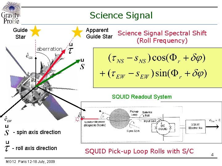 The Gravity Probe B Experiment Data Analysis Journey