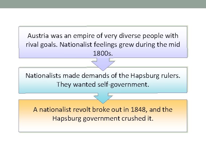 SECTION 4 NATIONALISM THREATENS OLD EMPIRES Essential Questions