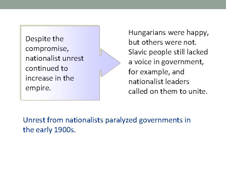 SECTION 4 NATIONALISM THREATENS OLD EMPIRES Essential Questions