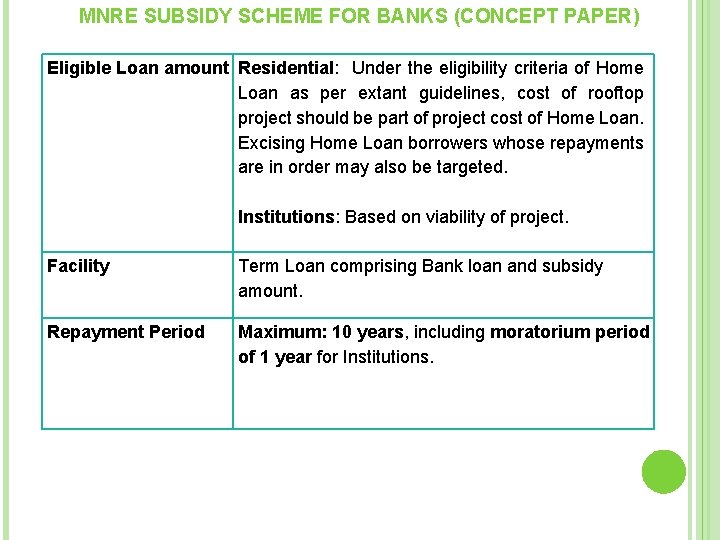 GRIDCONNECTED ROOF TOP SOLAR PV SYSTEM MNRE SUBSIDY