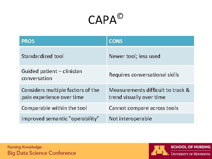 1030 1200 PATIENT CENTERED VS STANDARDIZED PROCESSES DOCUMENTATION