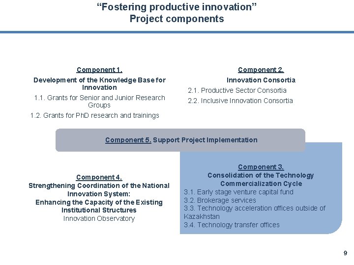 FOSTERING SCIENCE TECHNOLOGY AND INNOVATIONS FOR SUSTAINABLE DEVELOPMENT