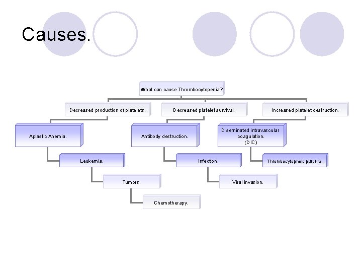 THROMBOCYTOPENIA reduced platelet count First of all what