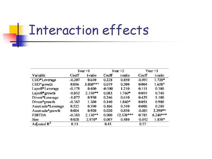 Performance shocks turnaround strategies and corporate recovery Evidence