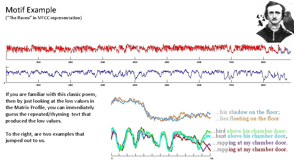 Matrix Profile Examples While you can find motifs