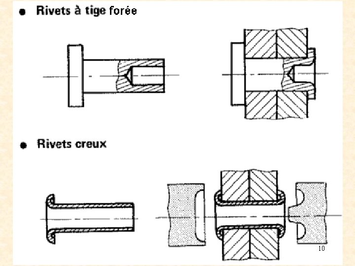 Poser un rivet Ccilia Bara Le rivet traditionnel