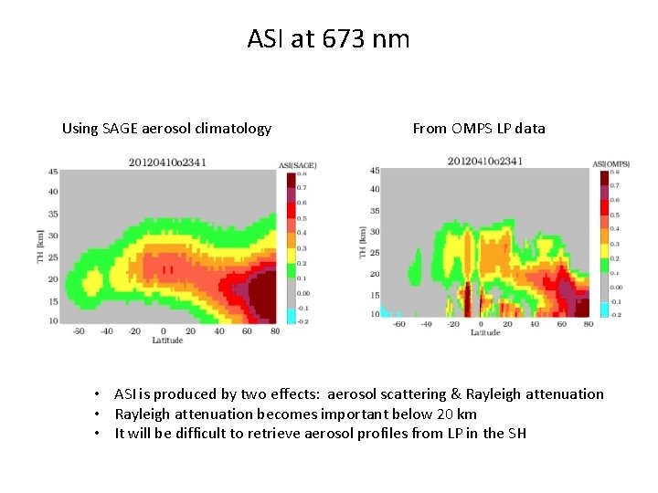 Products from the OMPS Limb Profiler LP instrument