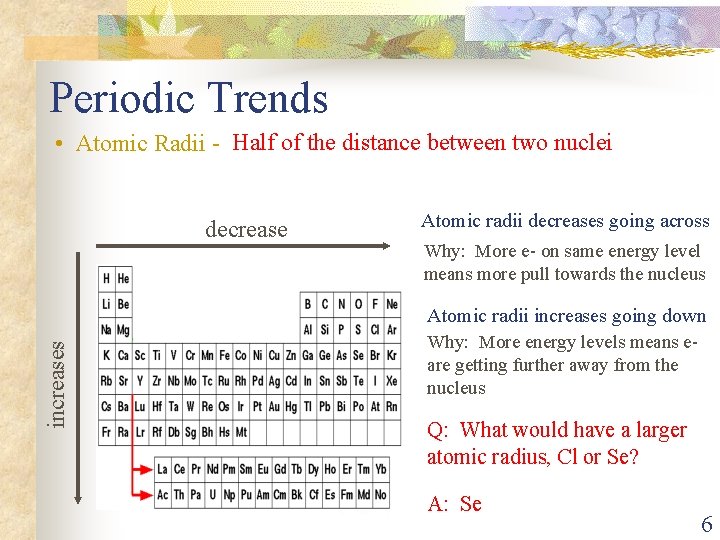 Chapter 6 The Periodic Table and Groups of