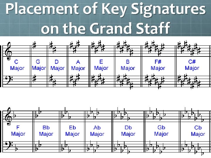 Index Review Scales Key and Modes Chapter 3