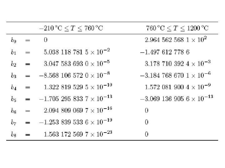 Practical Aspects of Thermocouples P M V Subbarao