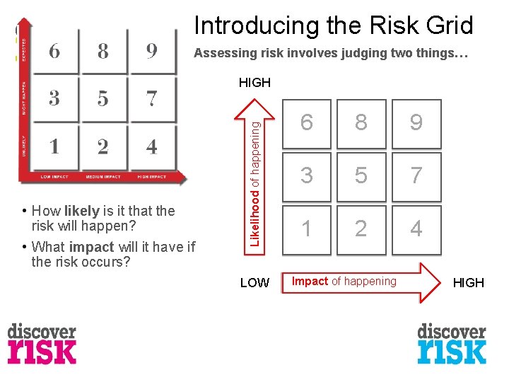Objectives In playing Discover Risk we hope that