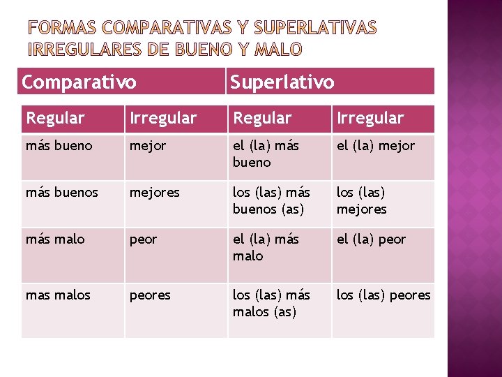 Comparativos y Superlativos Original de Maria Kreger 2009