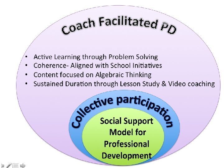 DEVELOPING MATHEMATICAL MINDS AND HEARTS THROUGH MATH MODELING