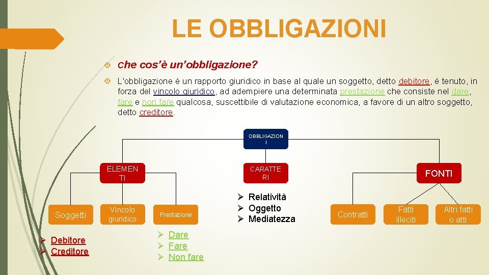 LE OBBLIGAZIONI Marcello Trentinella Giacomo Capizzano 3 A