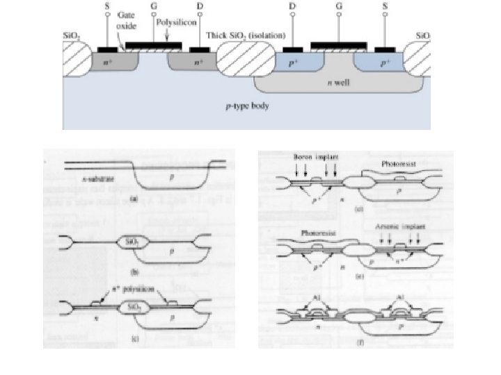 What is thin film 2 dimensional layer of