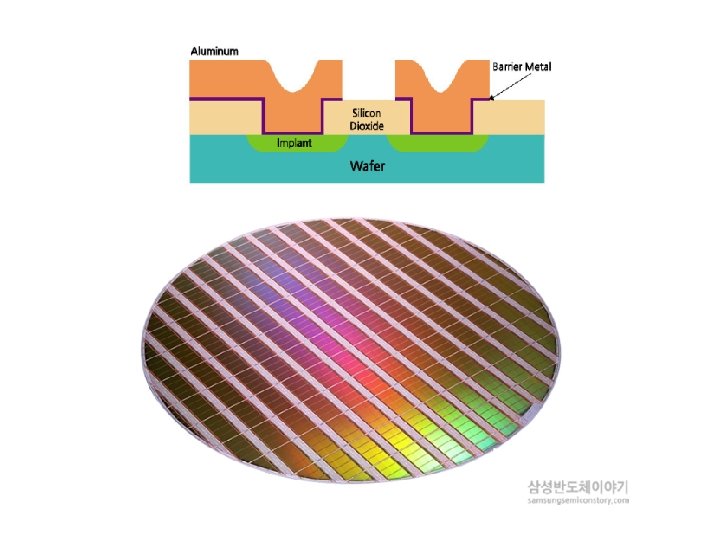 What is thin film 2 dimensional layer of