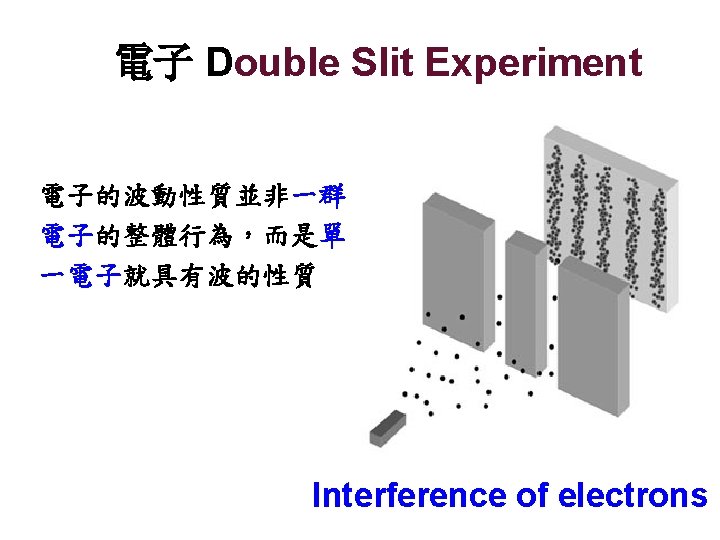 QUANTUM PHYSICS 2017 11 18 Double slit experiment