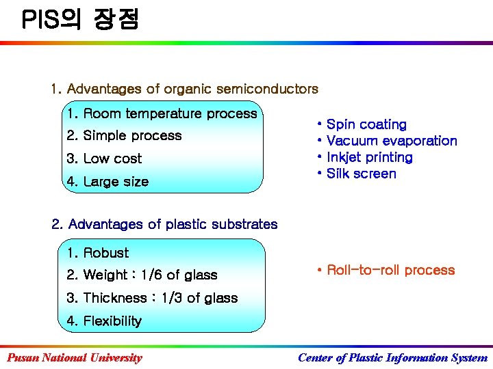 Pusan National University Center of Plastic Information System