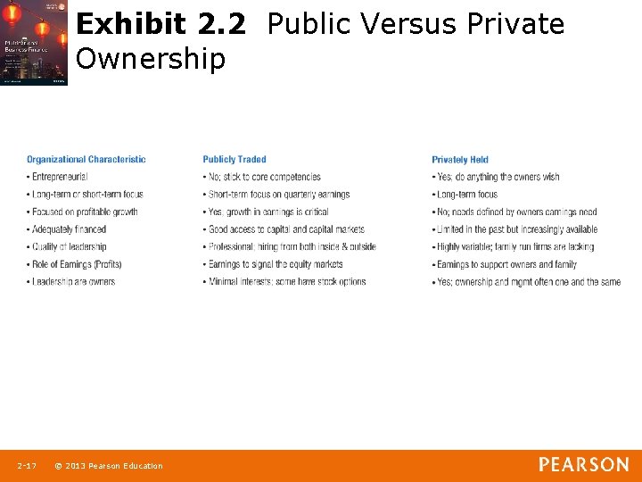 Chapter 2 Ownership and Governance of the Corporation