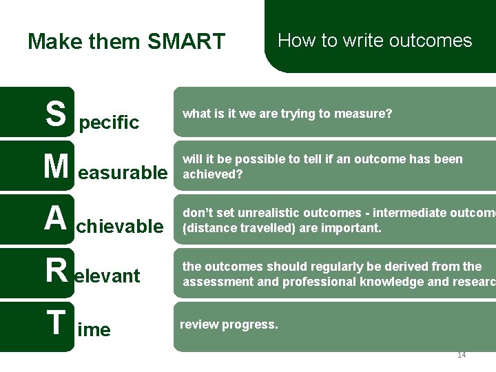 Measuring outcomes for each child Intervention and Review