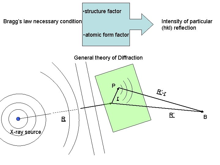 Crystal diffraction Laue 1912 1914 Nobel prize Max