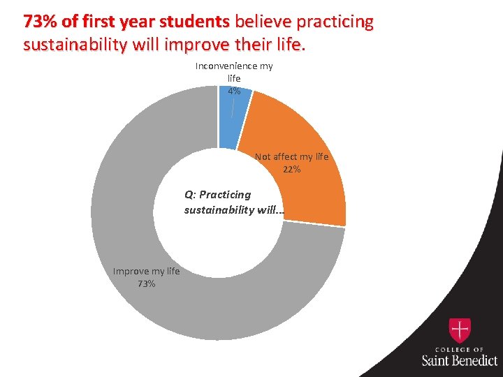 Sustainability Survey Assessing Campus Awareness Literacy and Habits